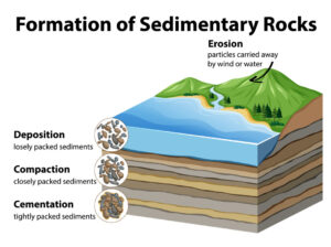 Petrology: Science Rocks! - Long Acres Ranch